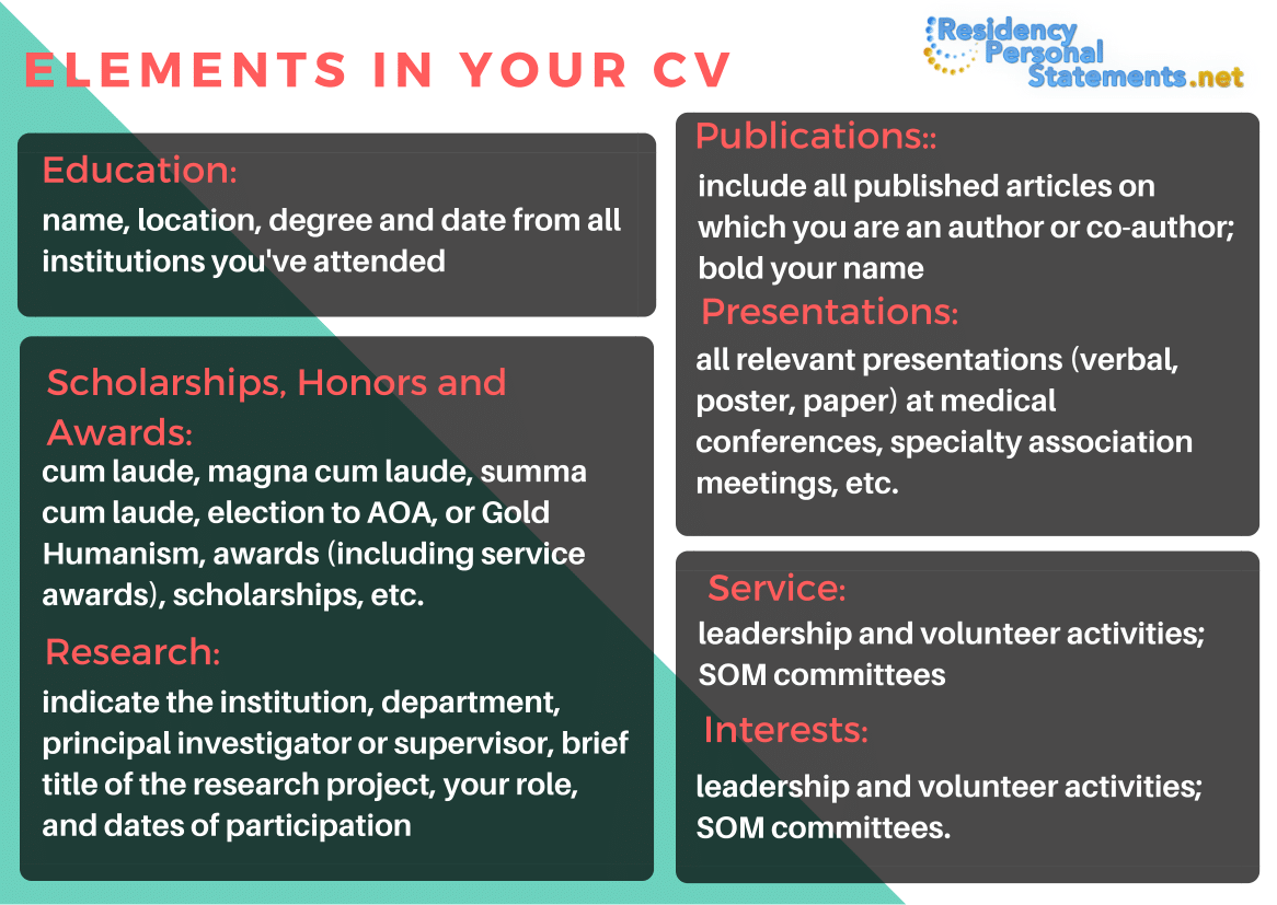 Professional CV For Residency Writing Service Professional CV For Residency Writing Service