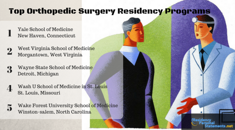 Help Applying for Top Orthopedic Surgery Residency Programs